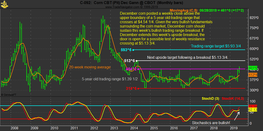 Weekly December 2018 corn chart - MarketForum