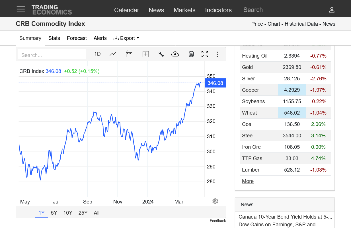 FOOD COST INFLATION UPDATE - MarketForum