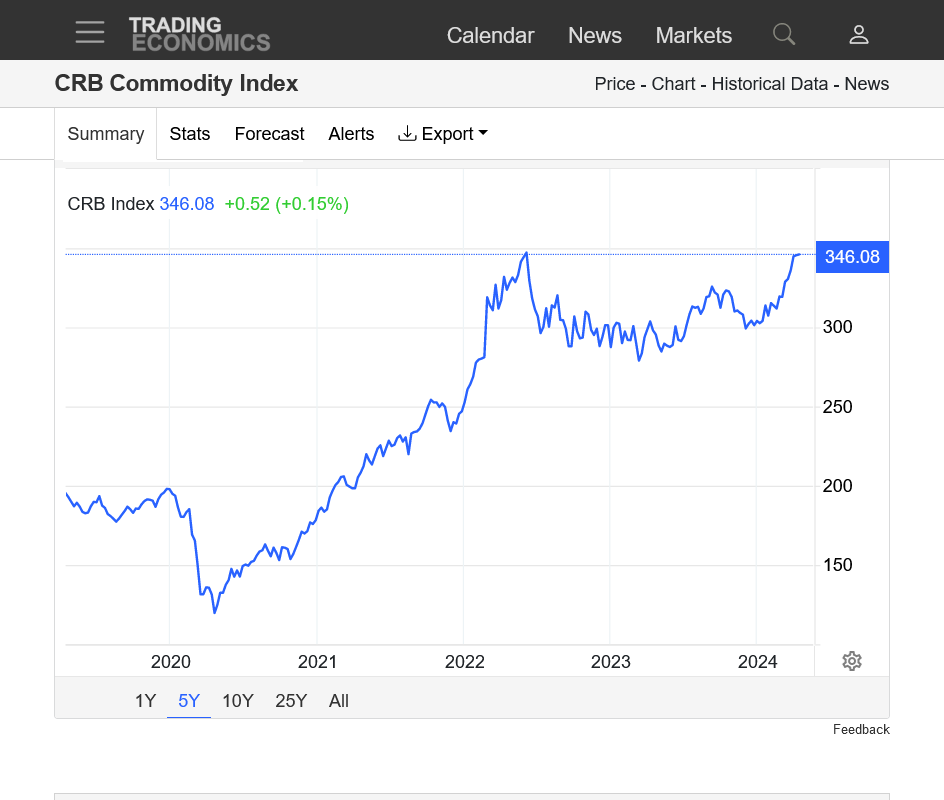 FOOD COST INFLATION UPDATE - MarketForum